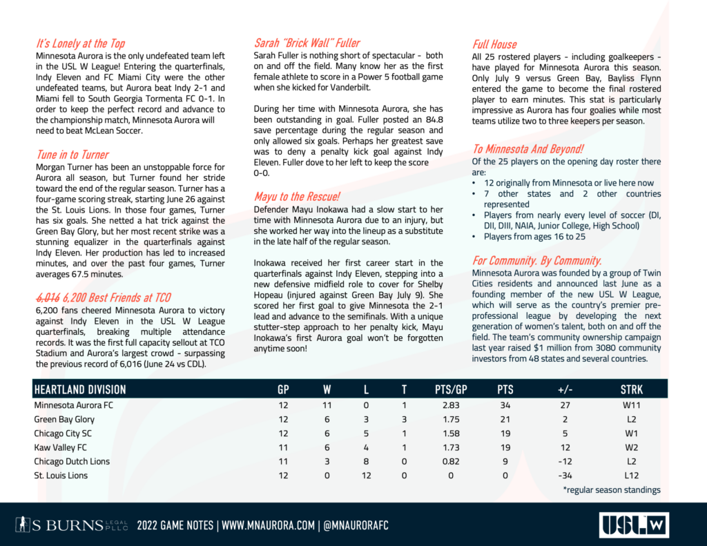 Pre-Game Report 7.17.22 - Minnesota Aurora